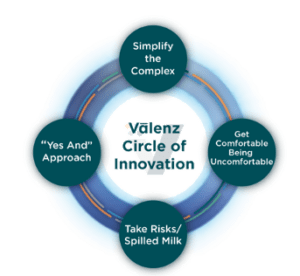 About Vālenz® | Who We Are & What We Do